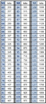 Tabel draagvermogen nr=kg